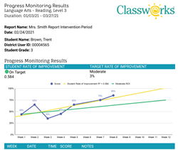 Classworks Progress Monitoring Receives Top Ratings from NCII